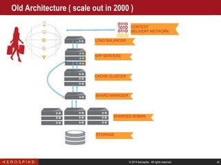 NoSQL in Real-time Architectures | PPTX