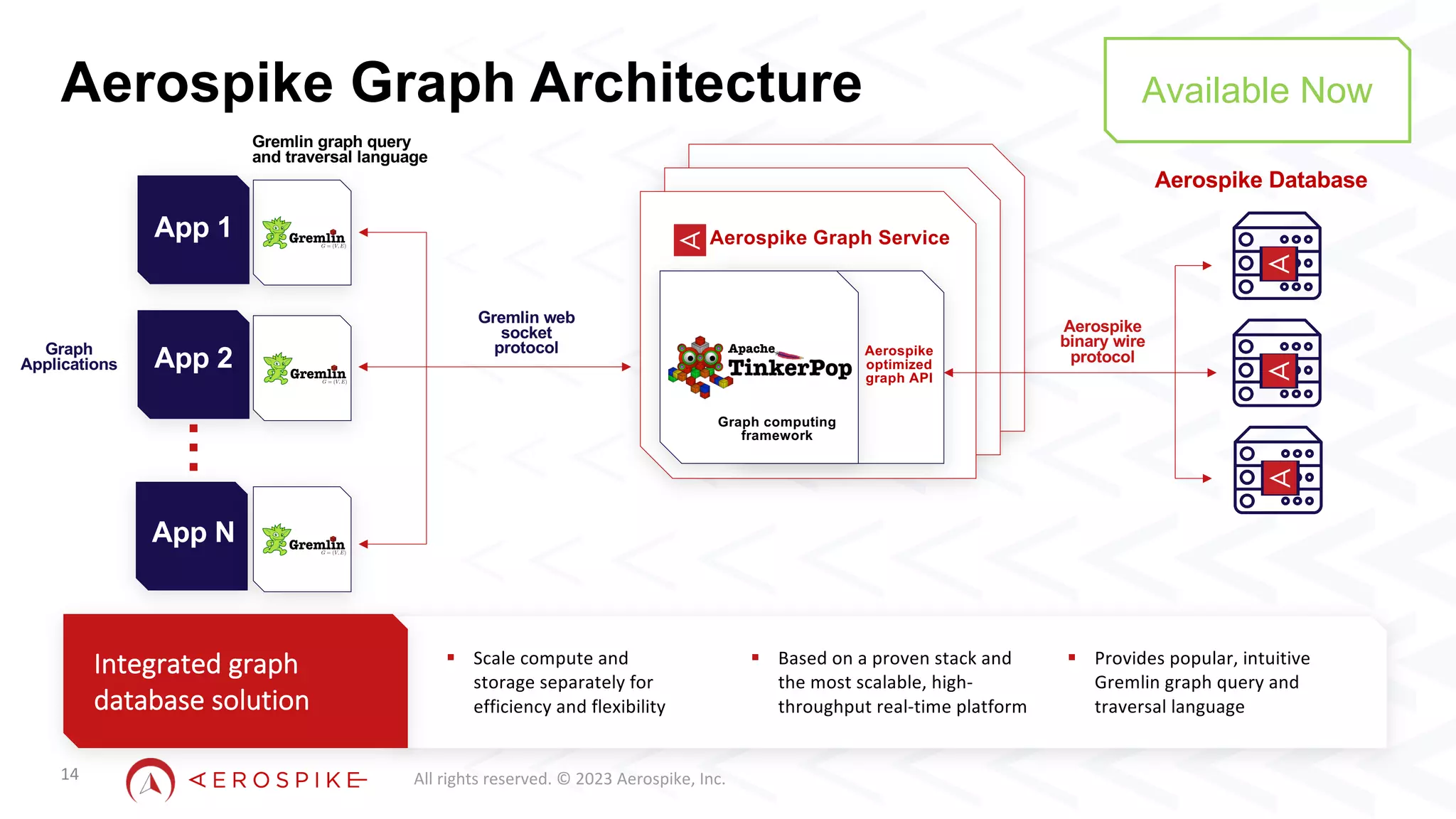 Aerospike Today and Tomorrow Product Roadmap 2023_Lenley Hensarling.pdf | Cloud Computing | Internet