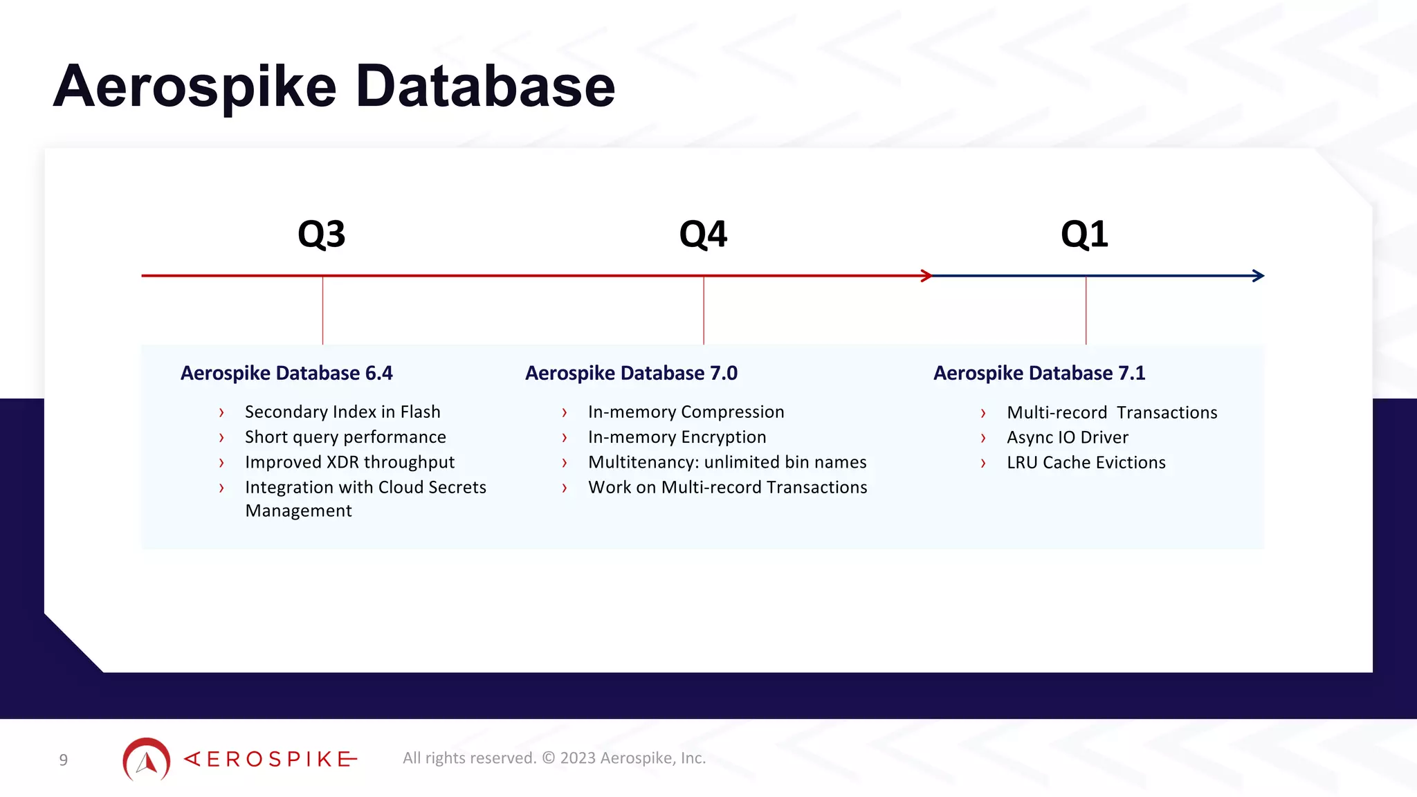 Aerospike Today and Tomorrow Product Roadmap 2023_Lenley Hensarling.pdf