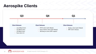 Aerospike Today and Tomorrow Product Roadmap 2023_Lenley Hensarling.pdf | Cloud Computing | Internet
