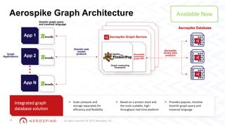 Aerospike Today and Tomorrow Product Roadmap 2023_Lenley Hensarling.pdf | Cloud Computing | Internet
