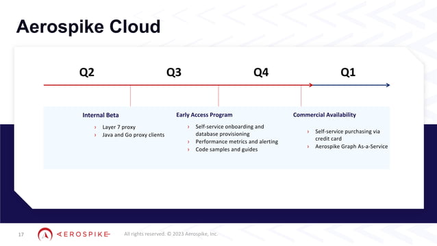 Aerospike Today and Tomorrow Product Roadmap 2023_Lenley Hensarling.pdf ...