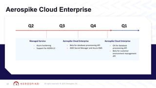 Aerospike Today and Tomorrow Product Roadmap 2023_Lenley Hensarling.pdf | Cloud Computing | Internet