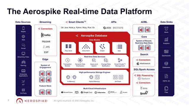 Aerospike Today and Tomorrow Product Roadmap 2023_Lenley Hensarling.pdf