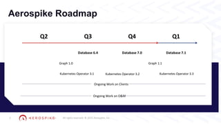 Aerospike Today and Tomorrow Product Roadmap 2023_Lenley Hensarling.pdf ...