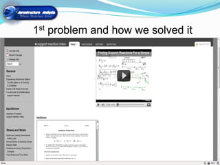 Aerostructure analysis WIKI project | PPT