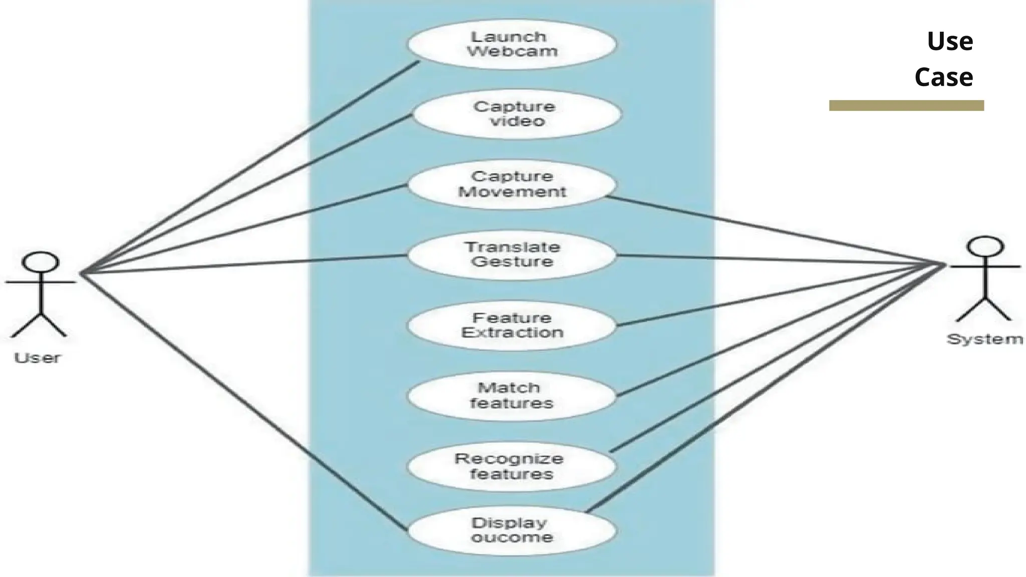 Virtual Mouse aero touch using python and open cv.pptx