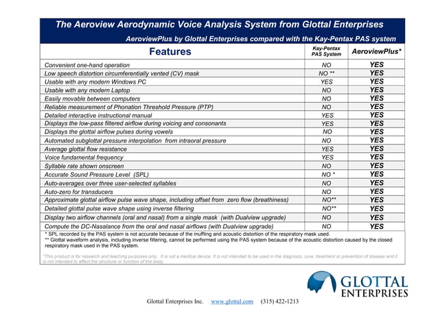Aeroview comparision | PPT