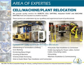 HMI MMI System By Absolute Engineering & Robotic System | PDF