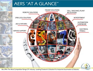 HMI MMI System By Absolute Engineering & Robotic System | PDF