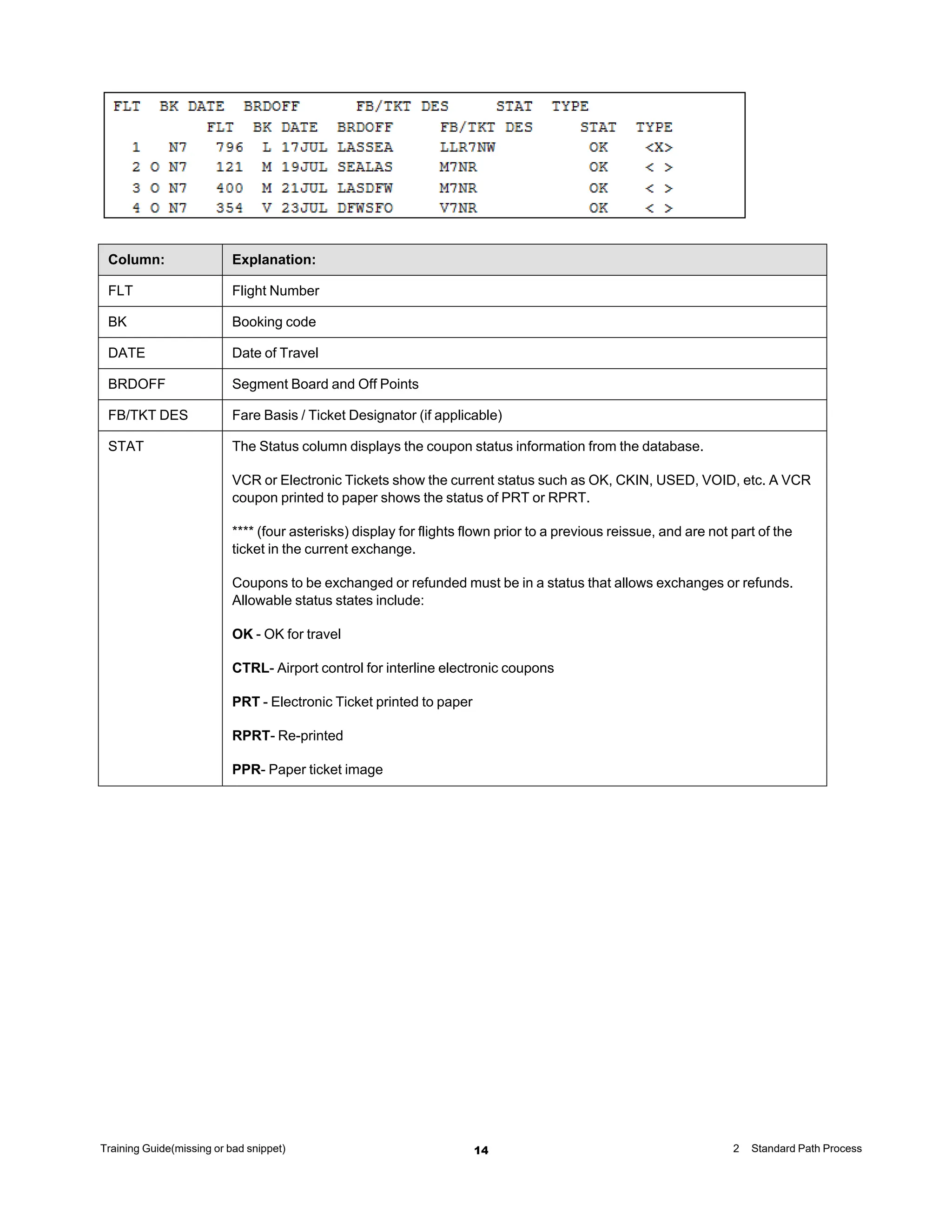 Sabre GDS Reservation system and ticketing 2 | PDF