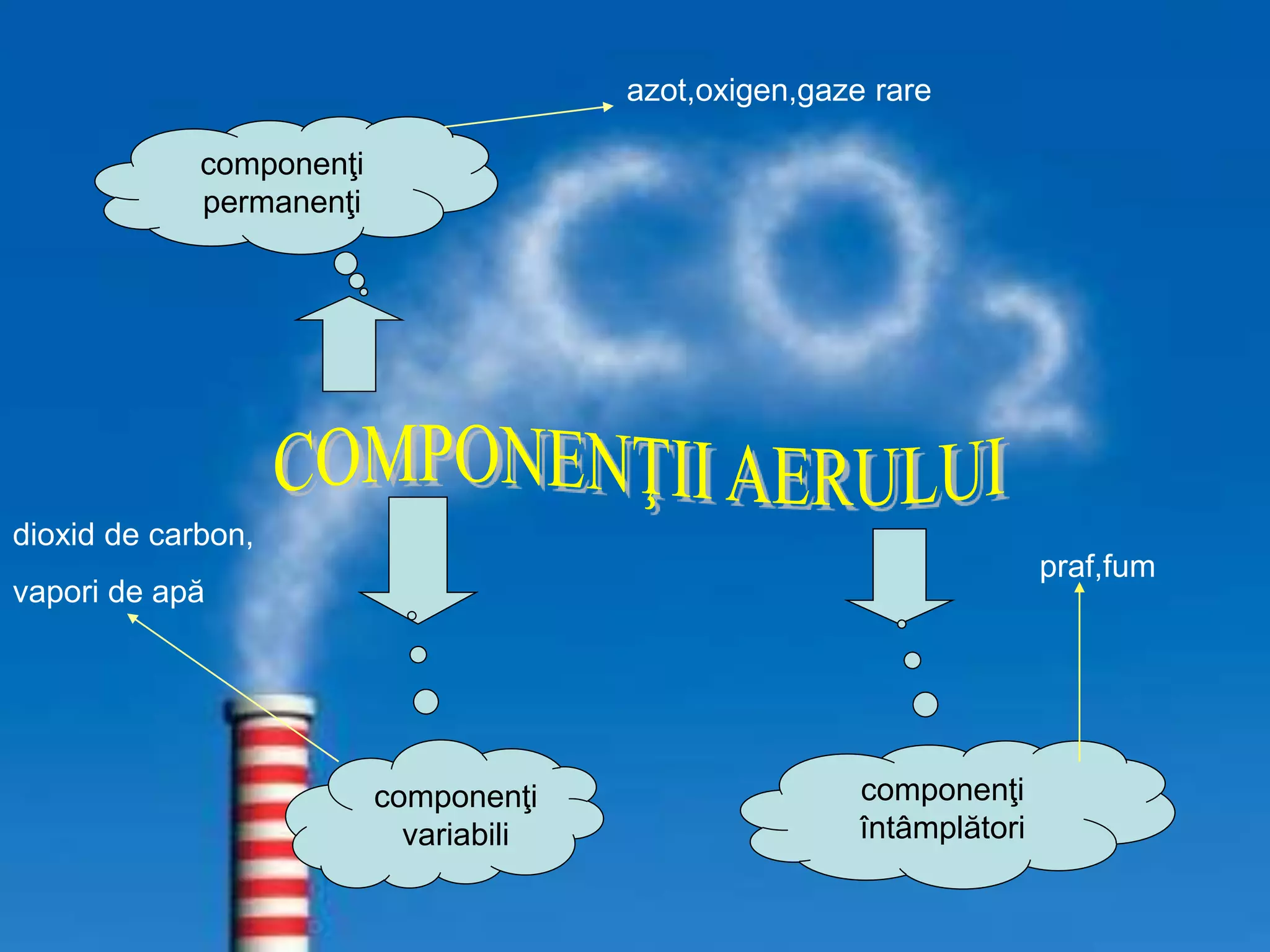 Aerul amestec omogen | PPT
