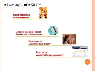 AeRx technique; Advances in pulmounary systems | PPTX