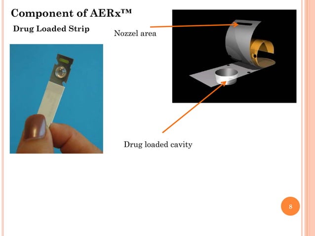 AeRx technique; Advances in pulmounary systems | PPT
