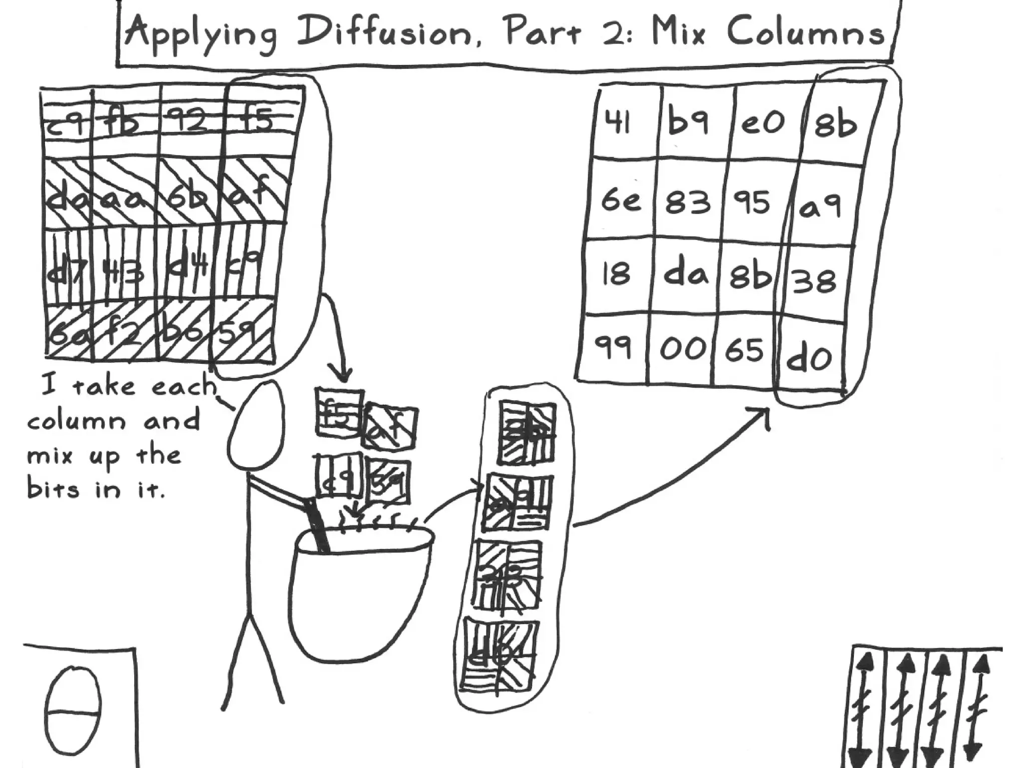 A Stick Figure Guide to the Advanced Encryption Standard | PPT