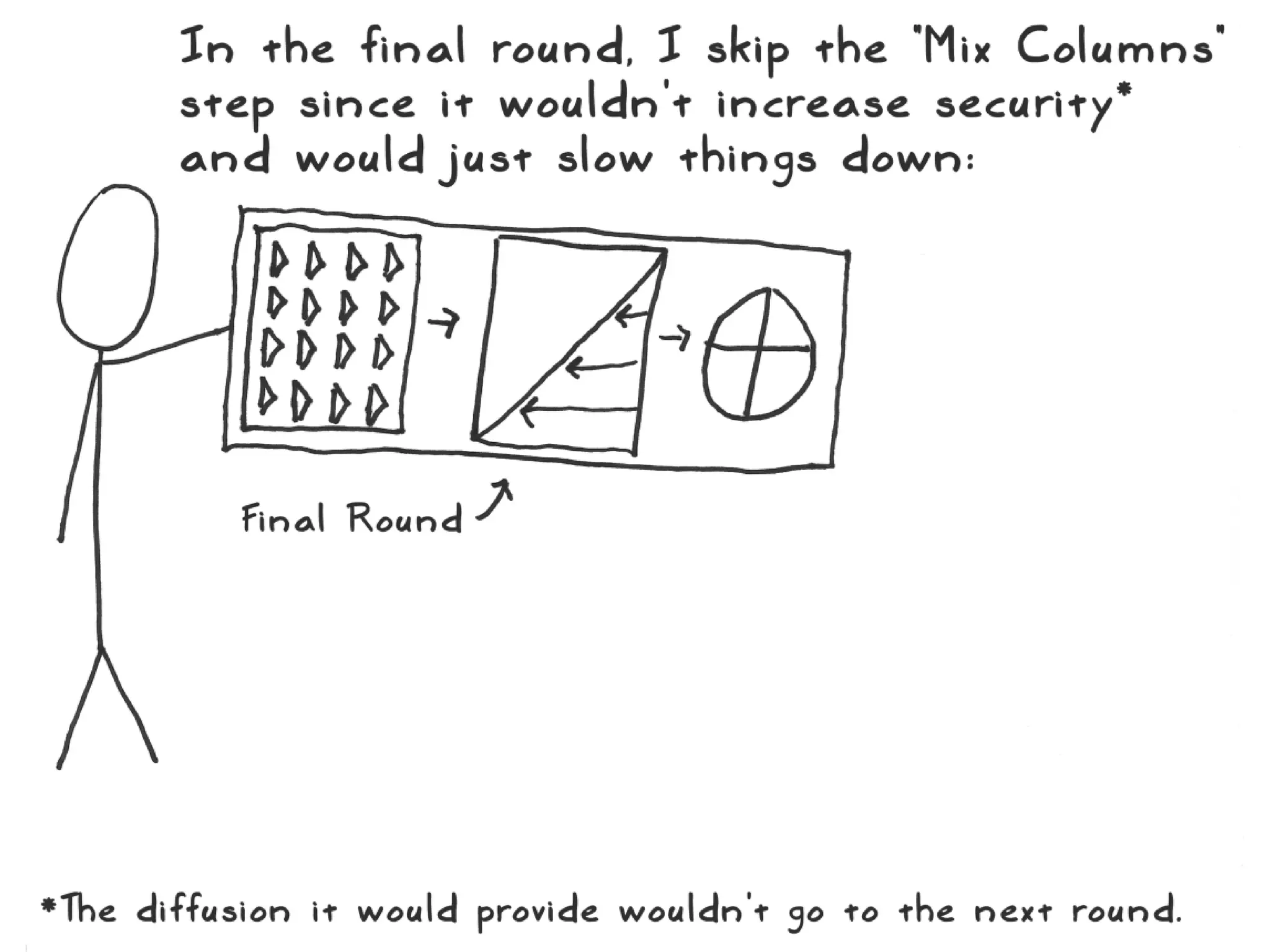 A Stick Figure Guide to the Advanced Encryption Standard | PPT