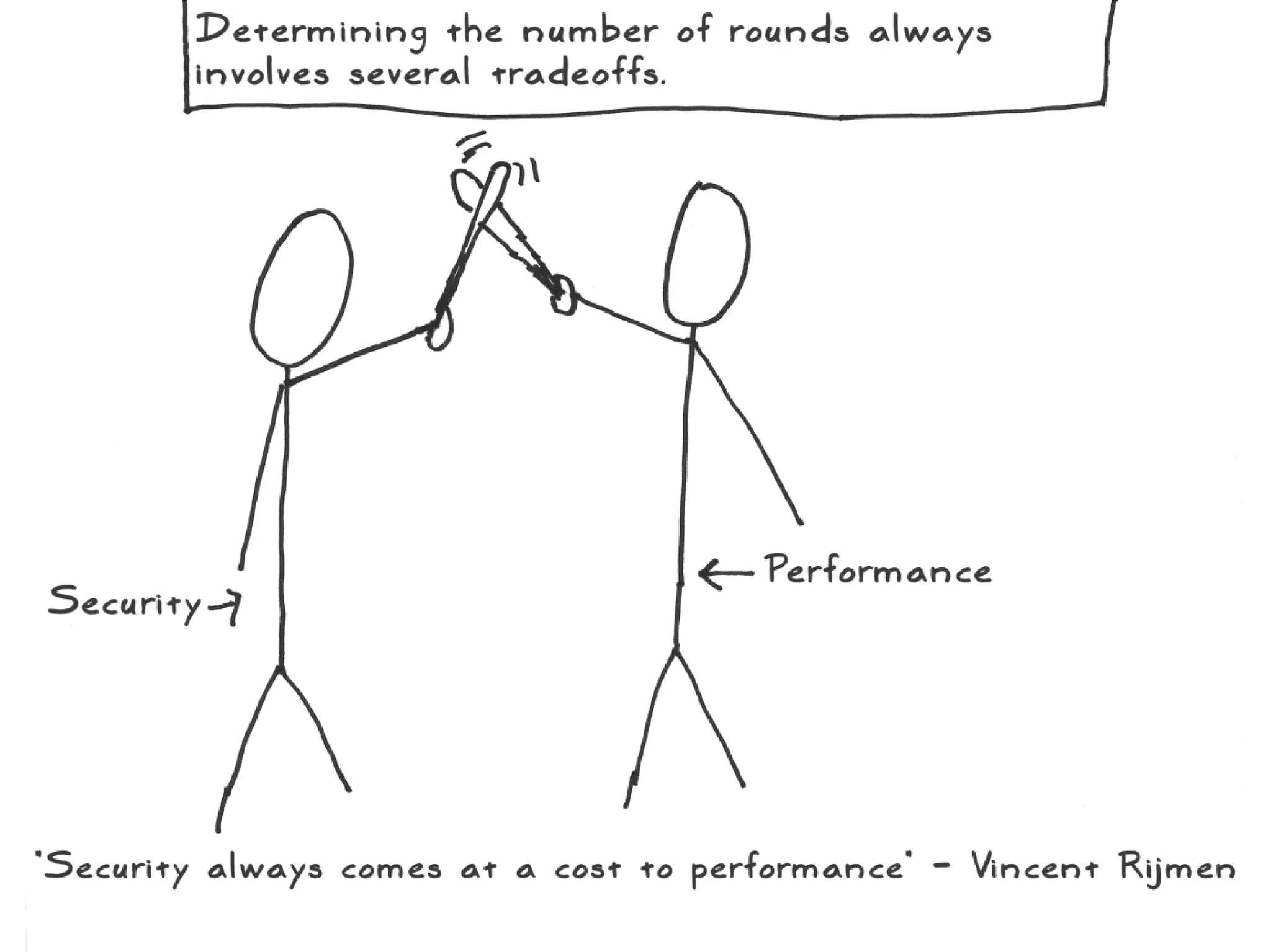 A Stick Figure Guide to the Advanced Encryption Standard | ODP
