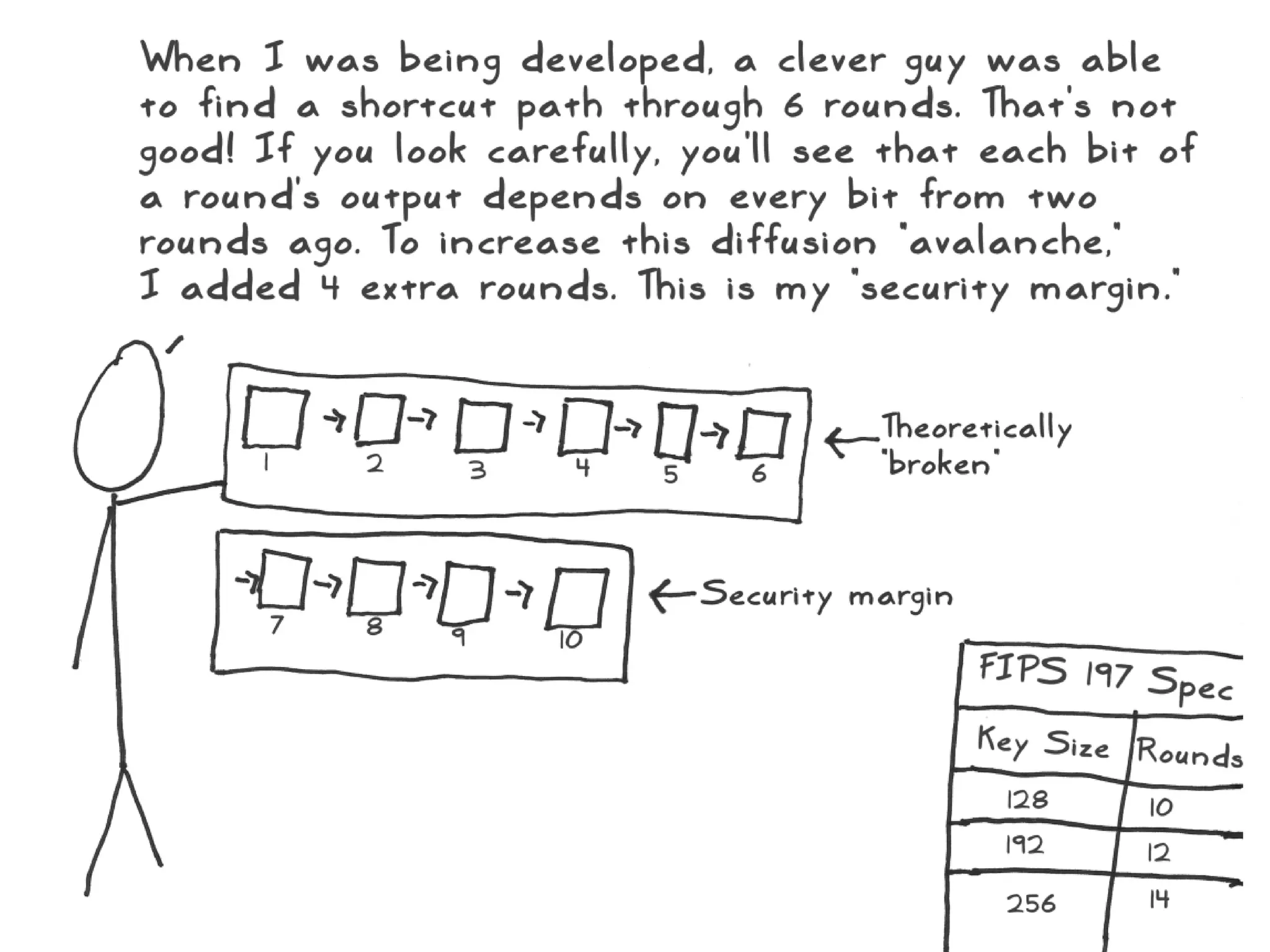 A Stick Figure Guide to the Advanced Encryption Standard | PPT