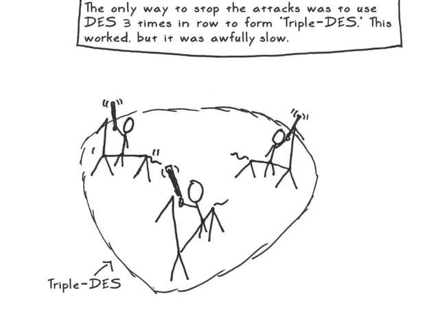 A Stick Figure Guide to the Advanced Encryption Standard | PPT