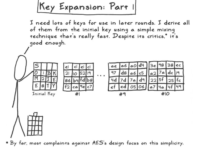 A Stick Figure Guide to the Advanced Encryption Standard | PPT