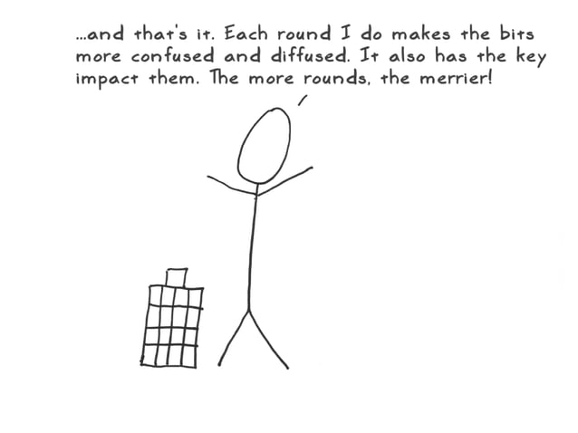 A Stick Figure Guide to the Advanced Encryption Standard | PPT