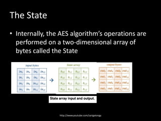 (Aes )ADVANCED ENCRYPTION STANDARD | PPT