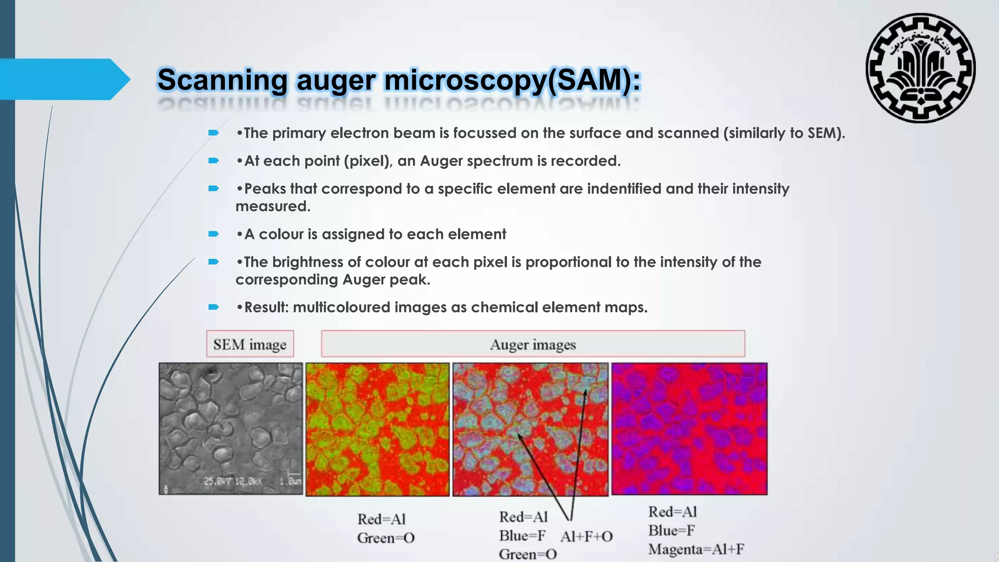 auger electron spectroscopy (AES) | PPTX