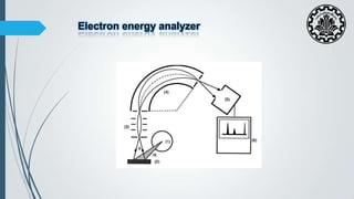 auger electron spectroscopy (AES) | PPTX