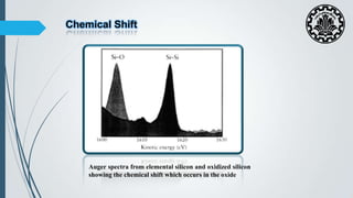 auger electron spectroscopy (AES) | PPTX