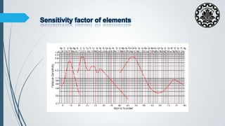 auger electron spectroscopy (AES) | PPTX