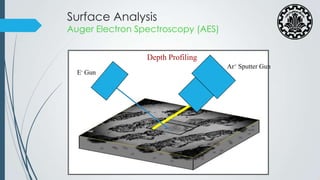 auger electron spectroscopy (AES) | PPTX
