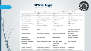 auger electron spectroscopy (AES) | PPTX