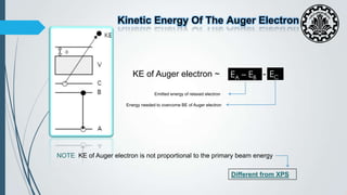 auger electron spectroscopy (AES) | PPTX