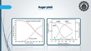 auger electron spectroscopy (AES) | PPTX