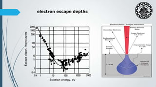 auger electron spectroscopy (AES) | PPTX