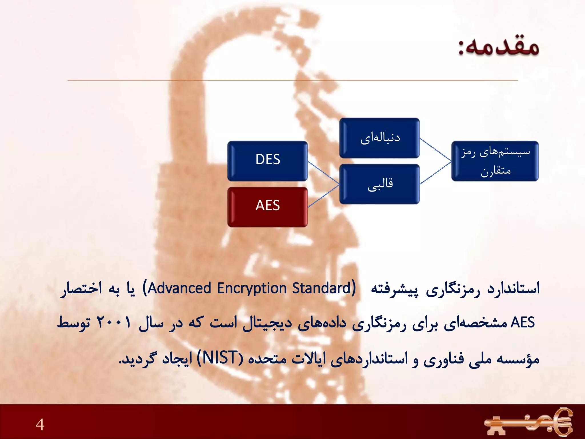 Advanced Encryption Standard (AES) | PPT