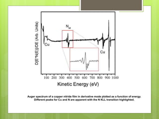 Auger Electron Spectroscopy | PPTX