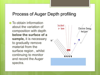Auger Electron Spectroscopy | PPTX | Chemistry | Science