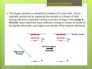 Auger Electron Spectroscopy | PPTX | Chemistry | Science