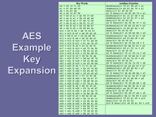 Aes | PDF | Programming Languages | Computing