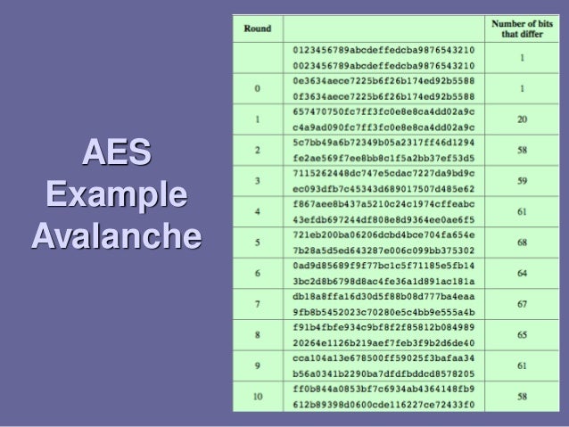 Aes