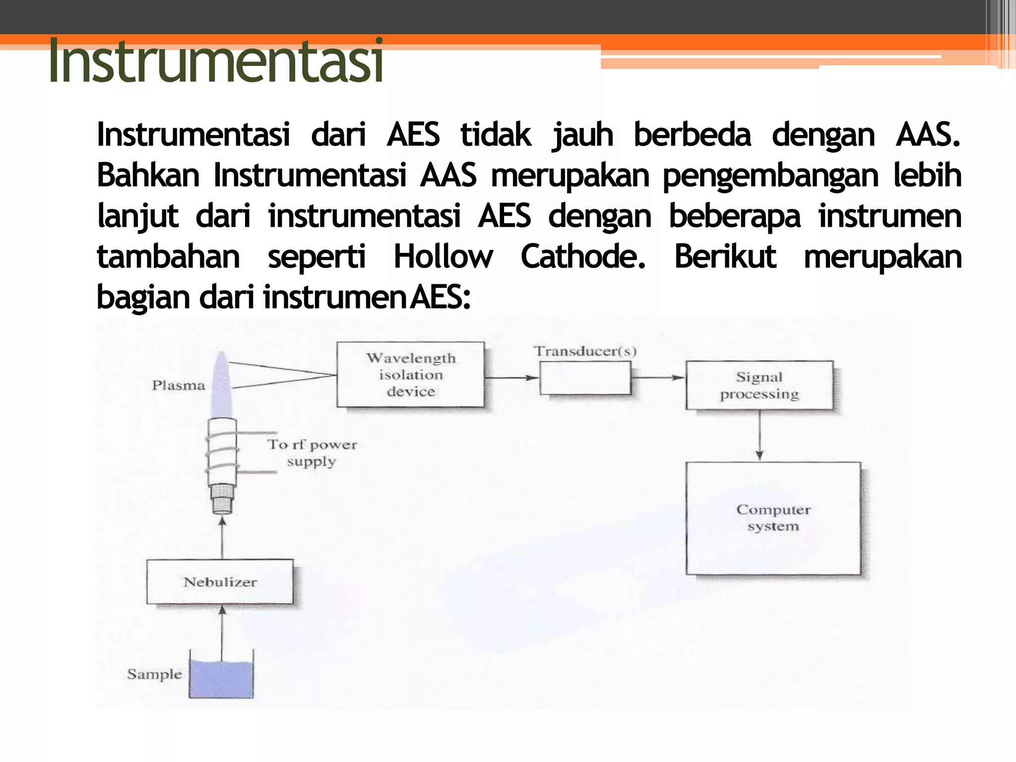 Aes(Atomic Emission Spectroscopy) | PPTX