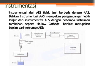 Aes(Atomic Emission Spectroscopy) | PPTX