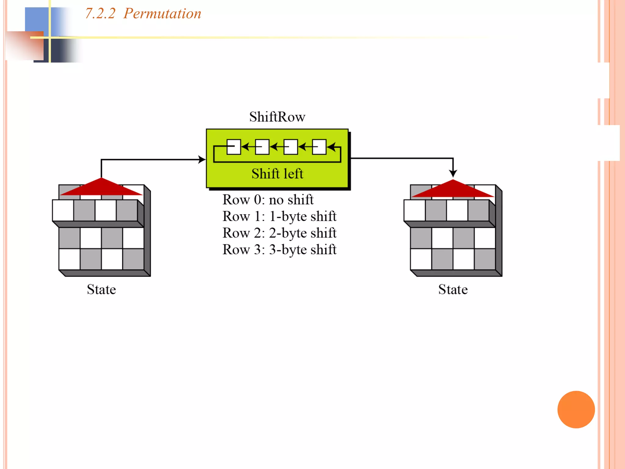 Aes(Advance Encryption Algorithm) | PPTX