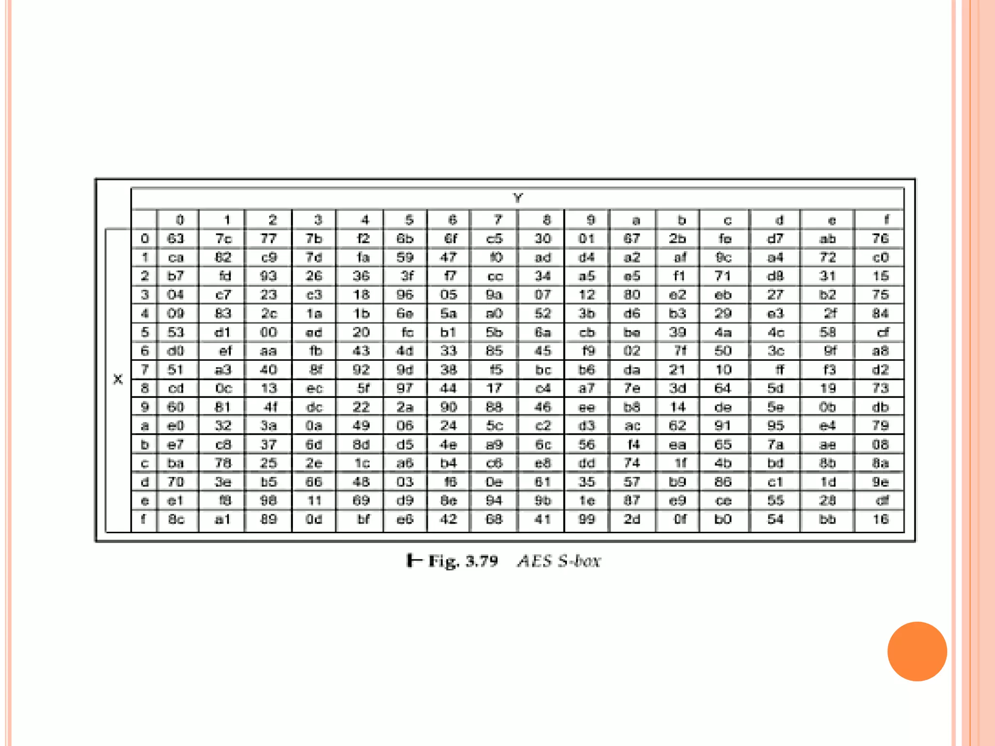 Aes(Advance Encryption Algorithm) | PPTX