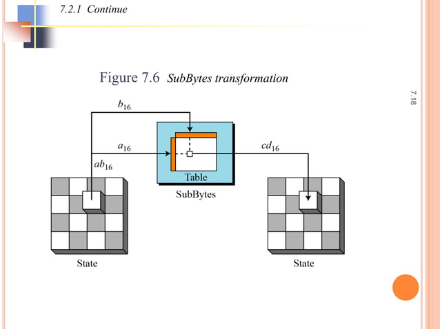 Aes(Advance Encryption Algorithm) | PPTX