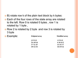Aes(Advance Encryption Algorithm) | PPTX