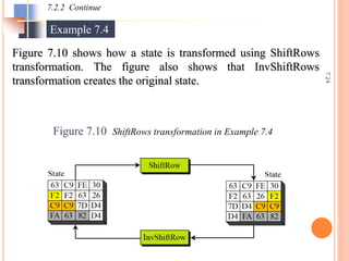Aes(Advance Encryption Algorithm) | PPTX