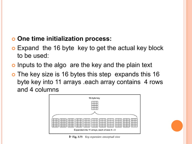 Aes(Advance Encryption Algorithm) | PPTX