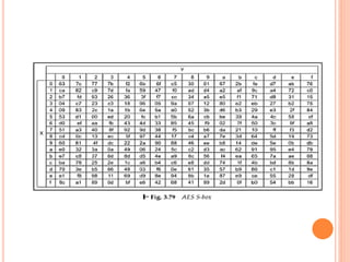 Aes(Advance Encryption Algorithm) | PPTX